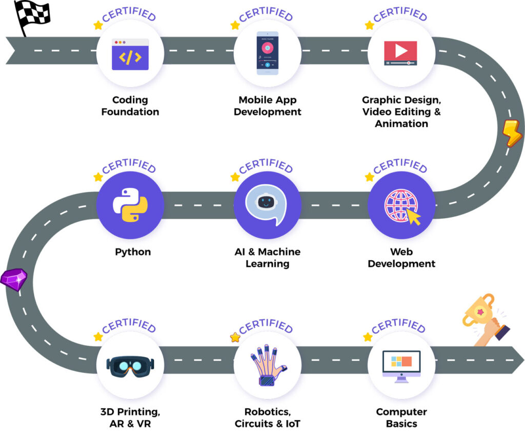 AlphaGen Learning - Coding & Technology Classes for Kids