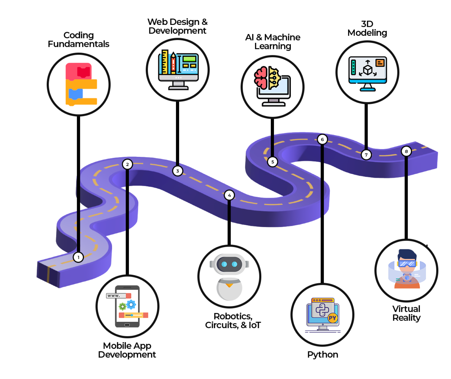 Alphagen Learning Coding & Technology Classes for Kids - Alphagen Learning